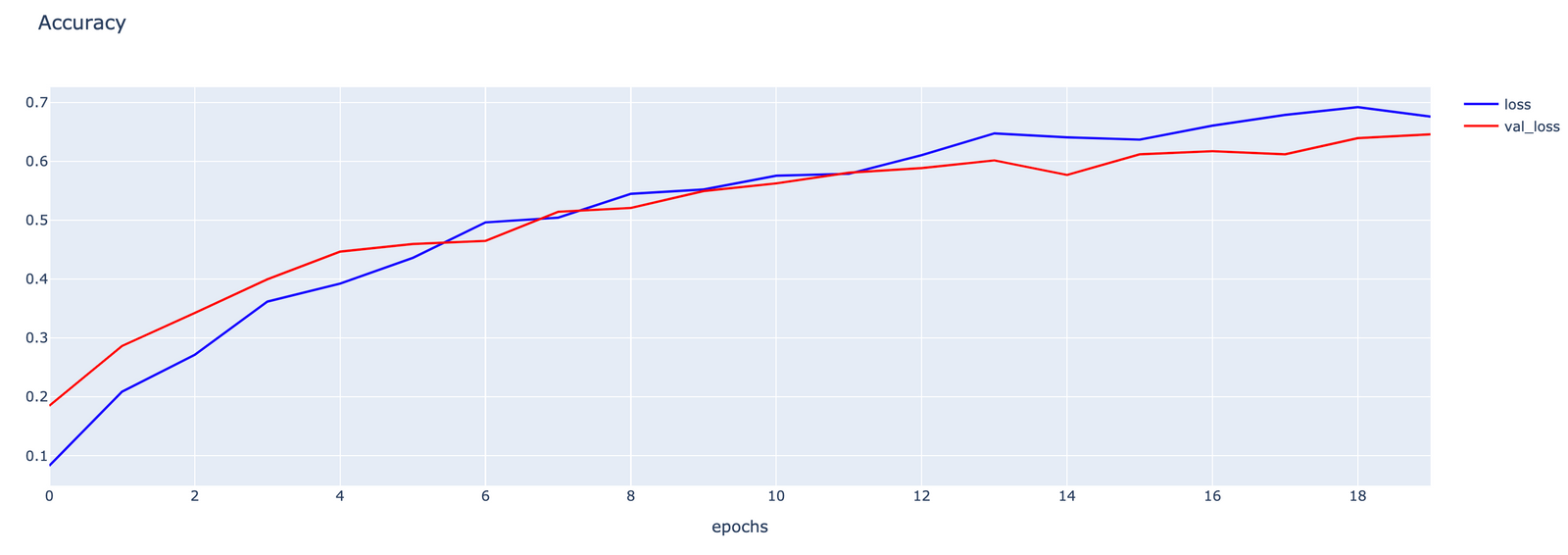 Transfer Learning with Keras for Computer Vision Applications