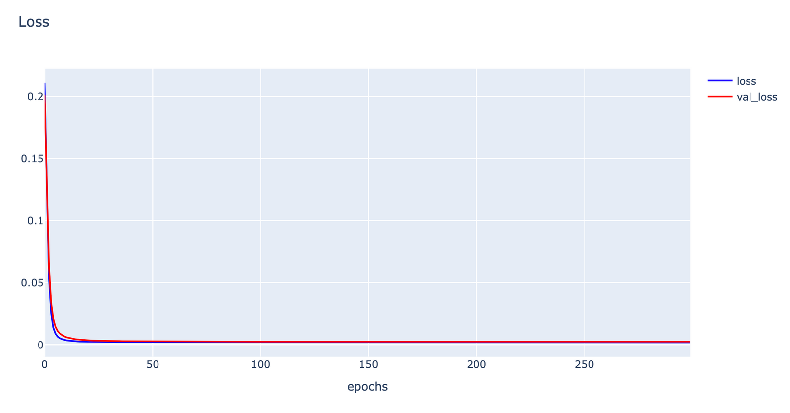 A Book Recommendation Example Collaborative Filtering Using Autoencoder Model