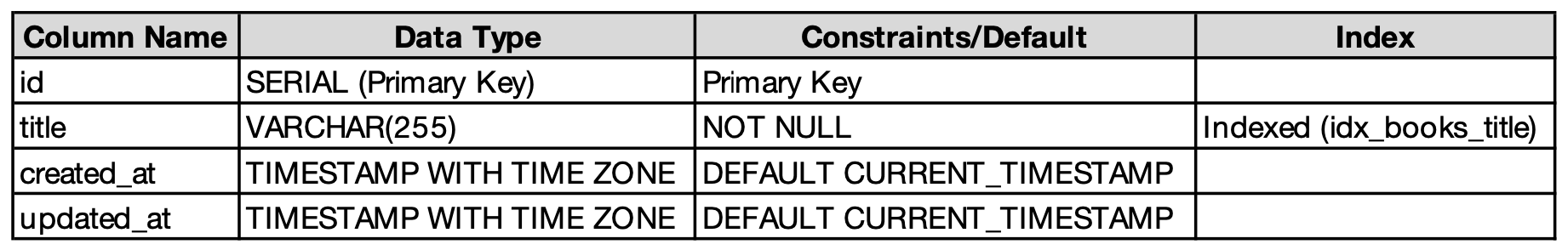 Mastering Golang for E-commerce Back End Development : Part 4
