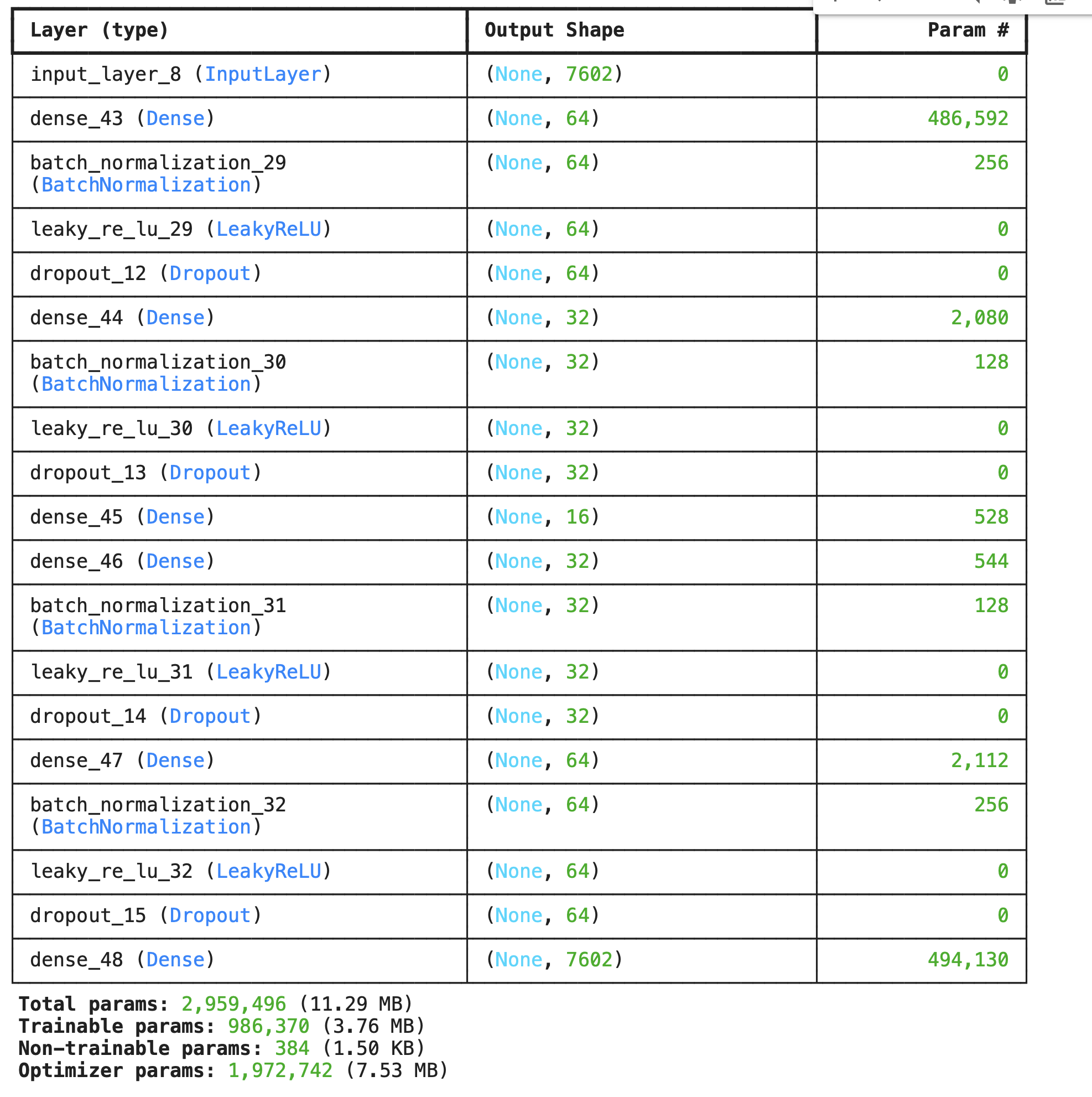 A Book Recommendation Example Collaborative Filtering Using Autoencoder Model