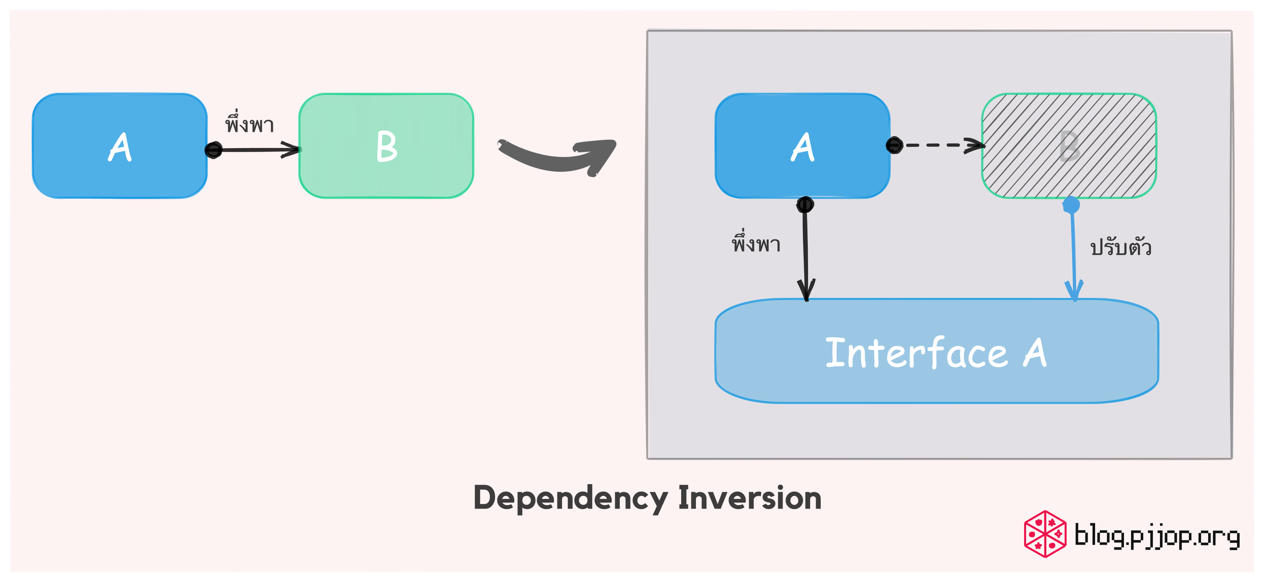 Mastering Golang for E-commerce Back End Development : Part 4