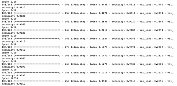 การทำ Regularization แบบสมัยใหม่ ด้วยเทคนิค Augmentation, Batch Normalization และ Dropout
