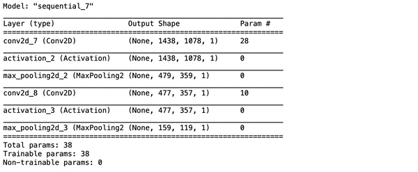 Visualizing Kernels and Feature Maps in Deep Learning Model (CNN)