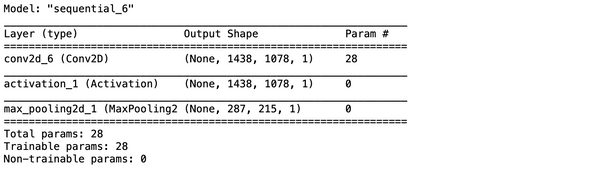 Visualizing Kernels and Feature Maps in Deep Learning Model (CNN)
