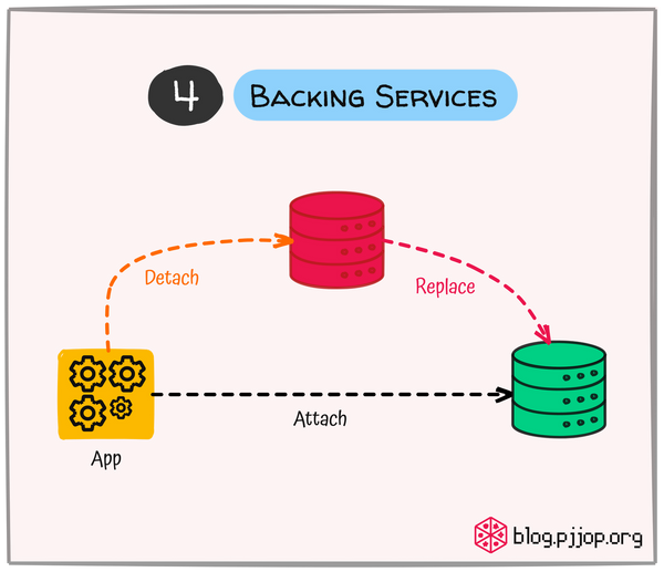 Microservices Architecture: Concepts, Design, and Best Practices
