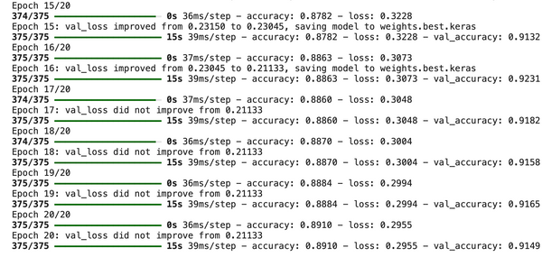 Visualizing Kernels and Feature Maps in Deep Learning Model (CNN)