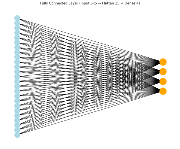 Visualizing Kernels and Feature Maps in Deep Learning Model (CNN)